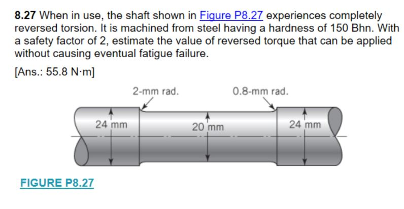 Solved 8.27 When in use, the shaft shown in Figure P8.27 | Chegg.com
