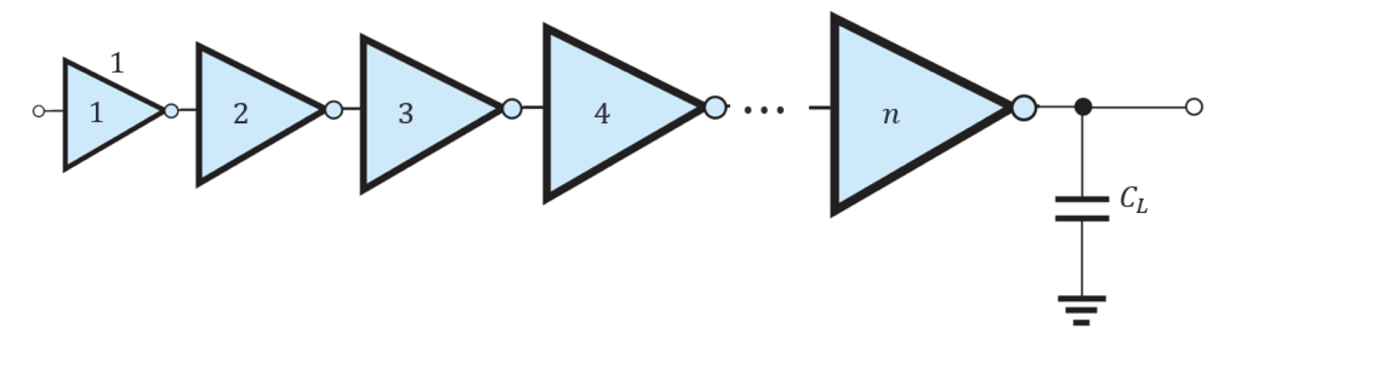 5) Design and simulate chain of inverter (Decide | Chegg.com