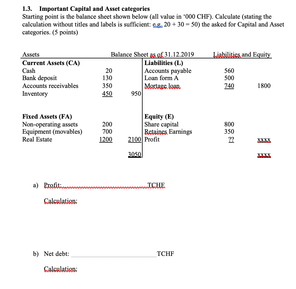 Solved 1.3. Important Capital and Asset categories Starting | Chegg.com