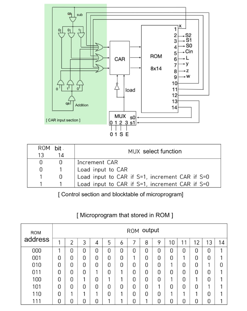 [1-2] In computer system, the micro-instruction code | Chegg.com