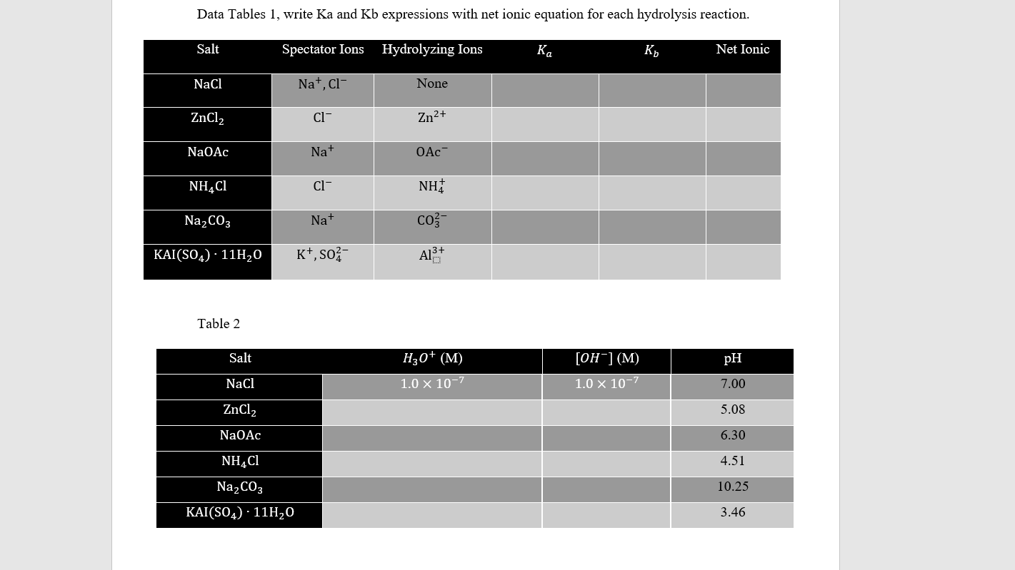 Solved Data Tables 1, write Ka and Kb expressions with net | Chegg.com