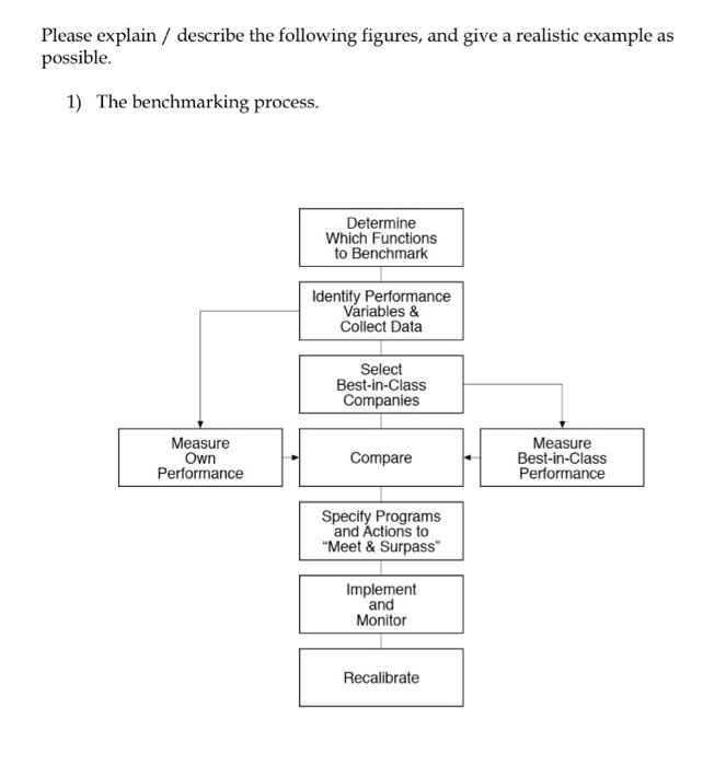 Solved Please explain / describe the following figures, and | Chegg.com