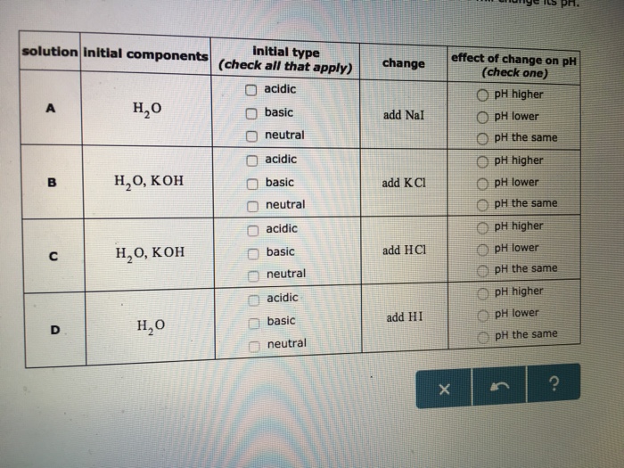 Solved solution initial components (check all that apply) | Chegg.com