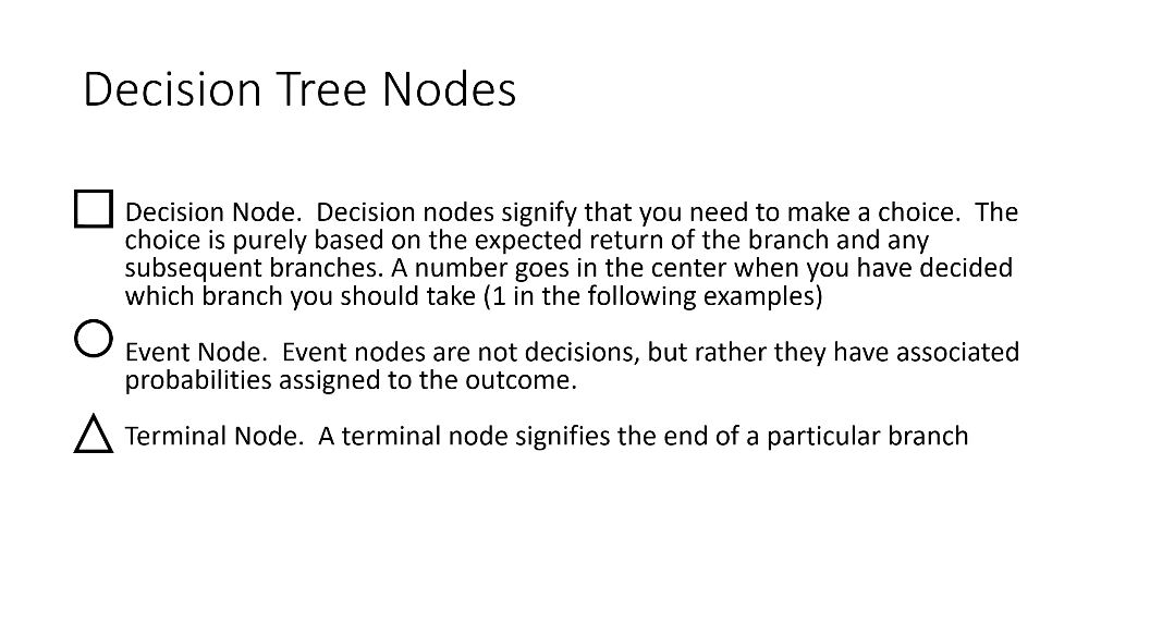 Solved Please draw out a decision tree using the symbols in | Chegg.com