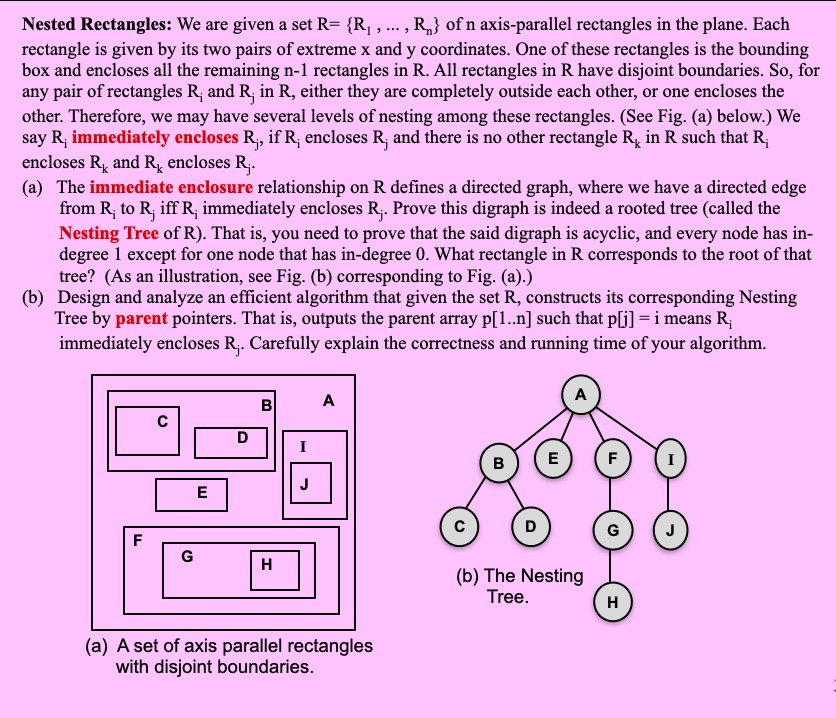 Solved Nested Rectangles: We are given a set R= {R, , ..., | Chegg.com