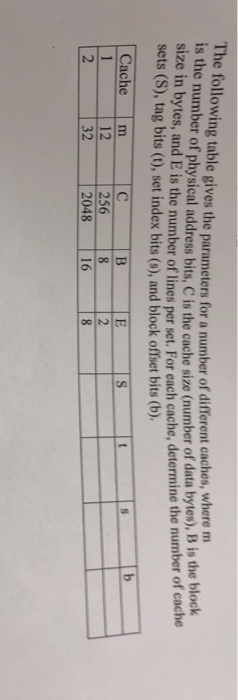 Solved he following table gives the parameters for a number | Chegg.com