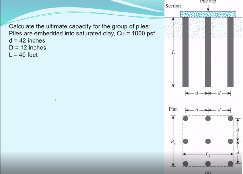 Solved Pile cap Section Calculate the ultimate capacity for | Chegg.com