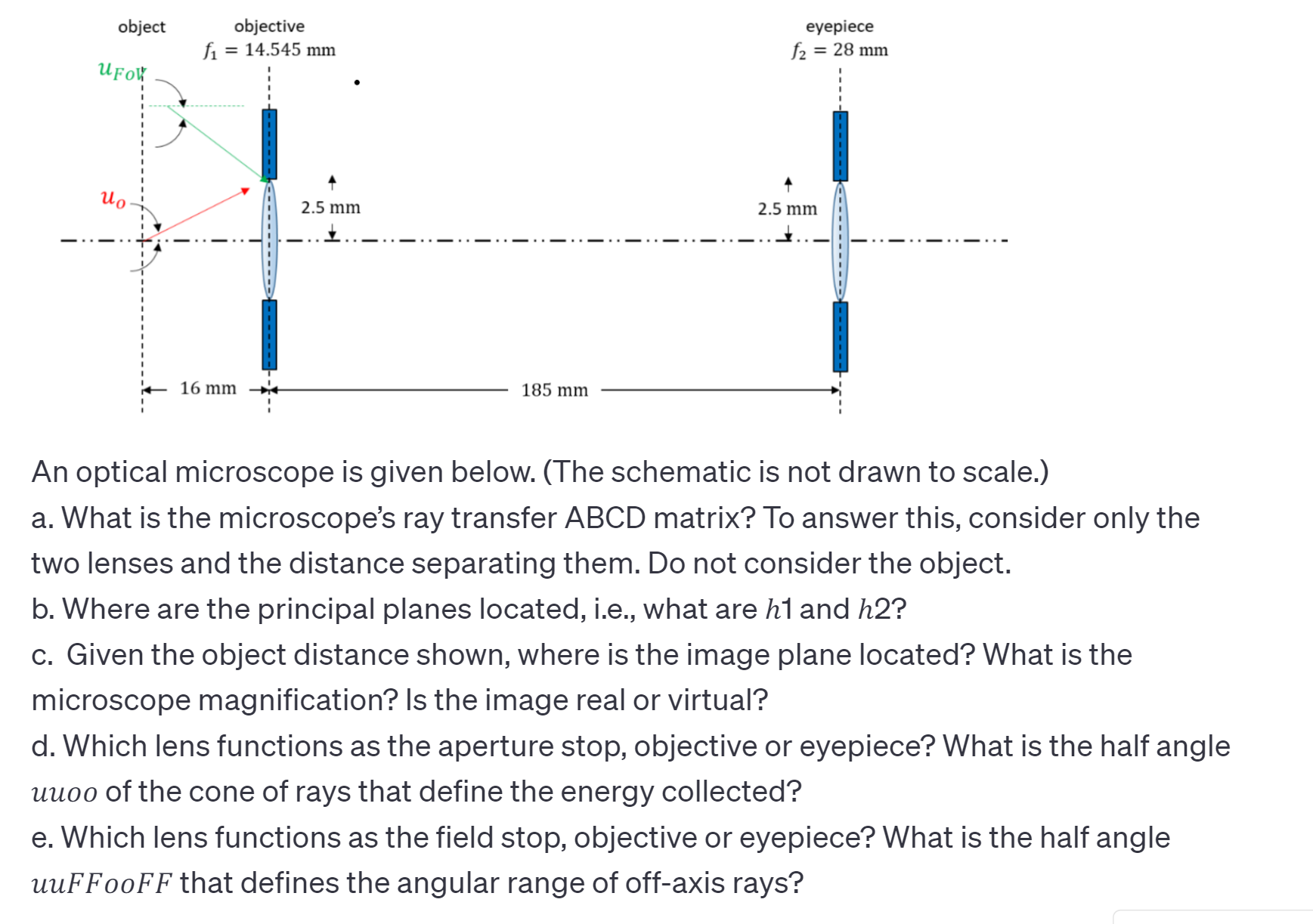 Solved An optical microscope is given below. (The schematic | Chegg.com