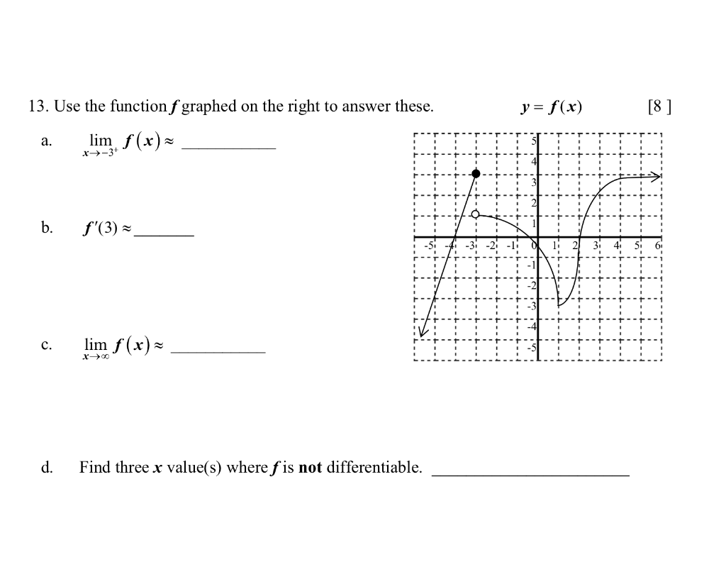 Solved Use the function f graphed on the right to answer | Chegg.com