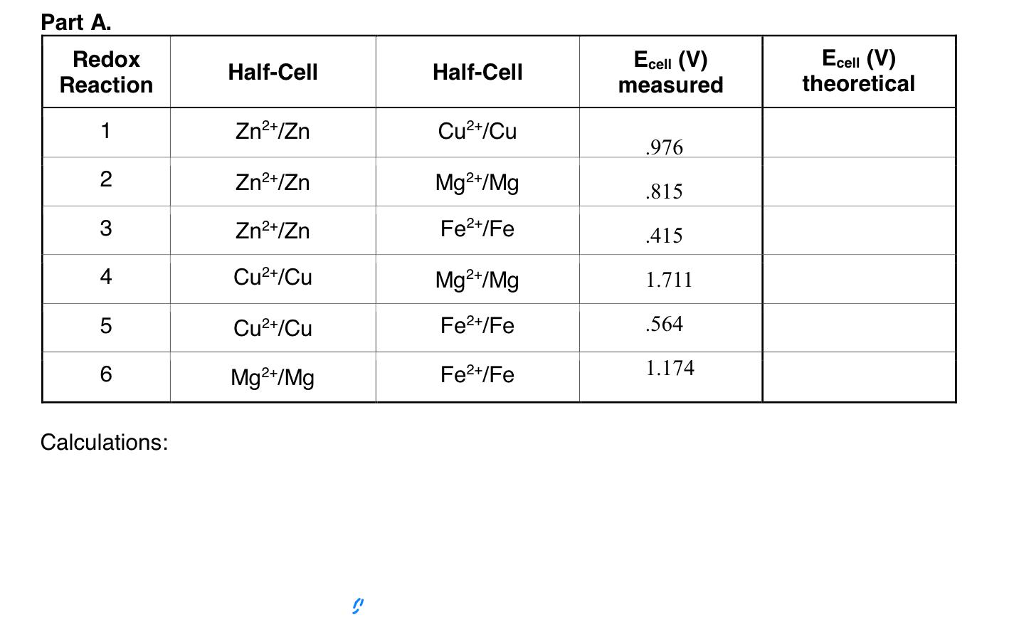 Solved Part A. Redox Reaction Half-Cell Half-Cell Ecell (V) | Chegg.com