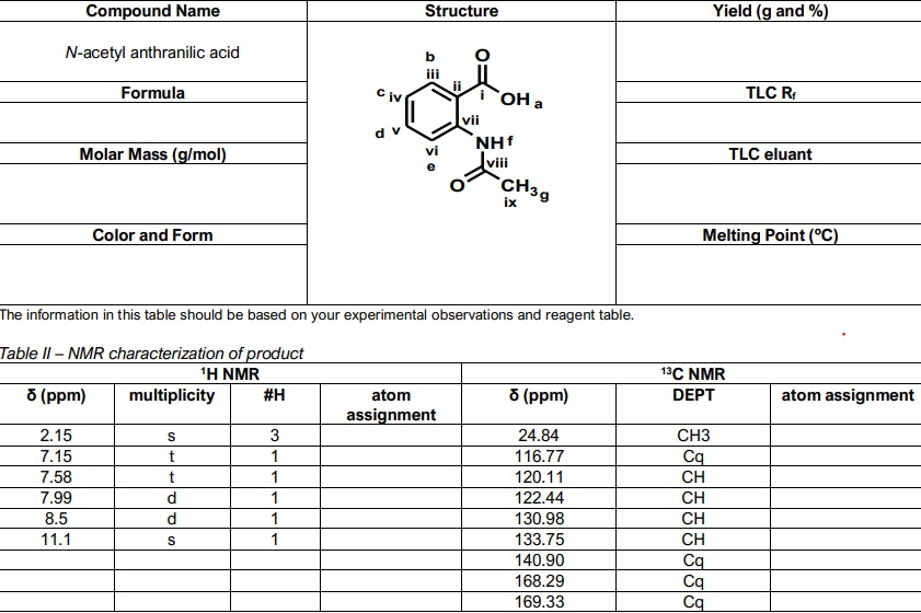 Solved Fill in the H nmr and c Nmr tables please. | Chegg.com