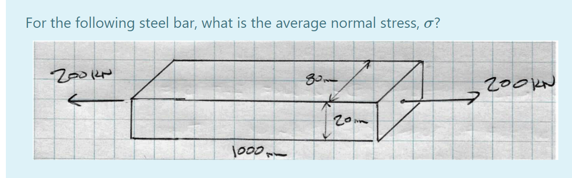 Solved For the following steel bar, what is the average | Chegg.com