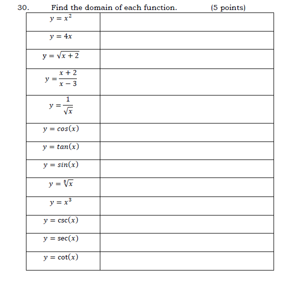 Solved 30. Find the domain of each function. (5 points) | Chegg.com