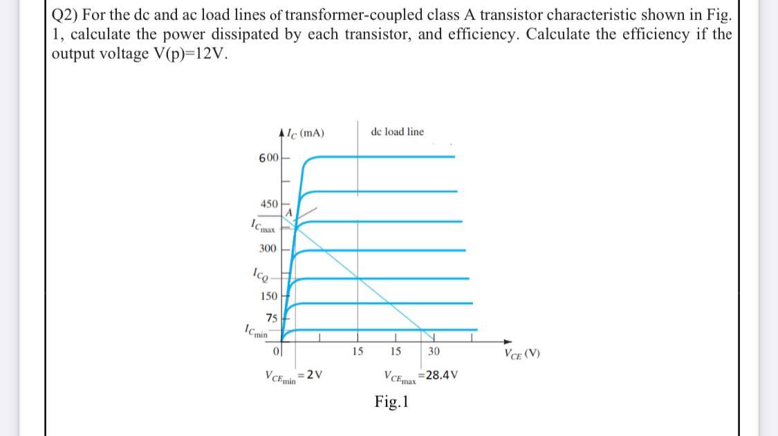 Solved Q2) For the dc and ac load lines of | Chegg.com