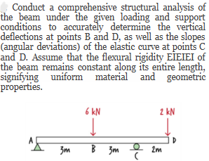 Solved Conduct a comprehensive structural analysis of the | Chegg.com