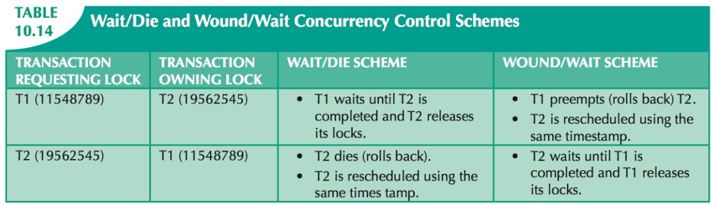 "Create a simple transaction log (using the format | Chegg.com