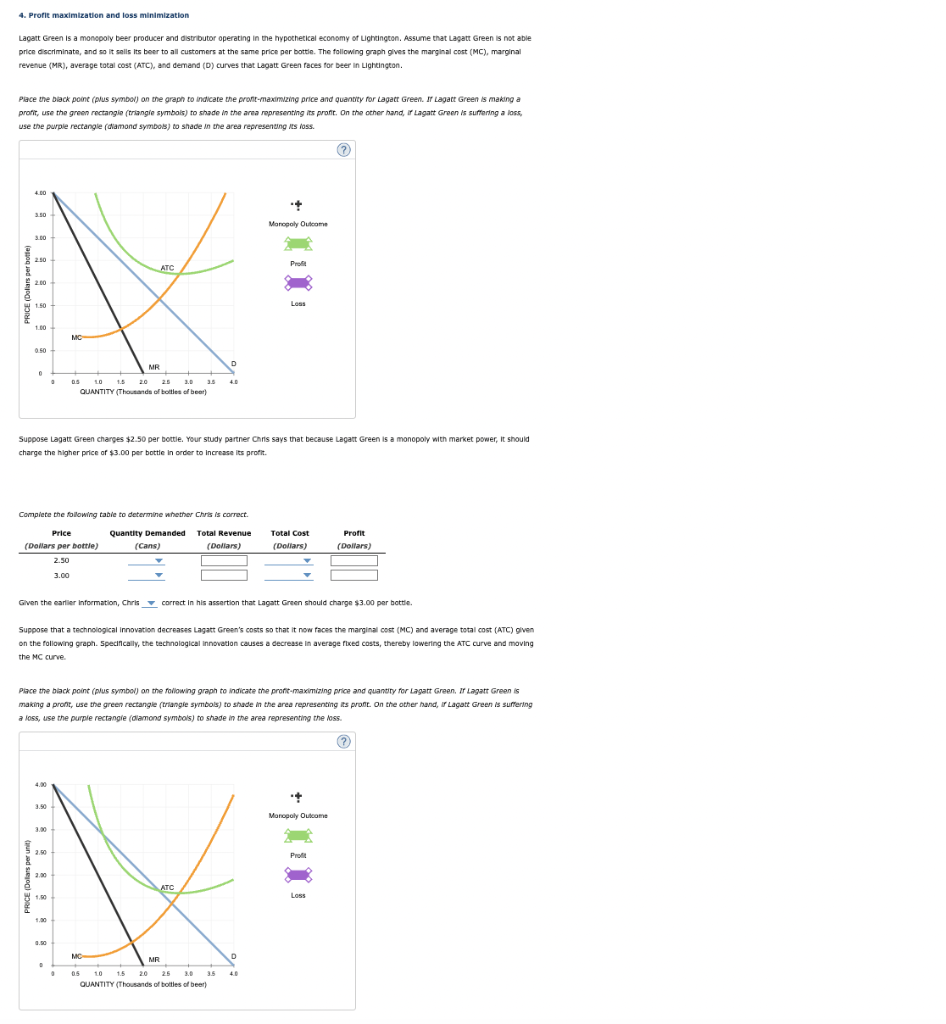 Solved 4. Profit maximization and loss minimization Lagatt | Chegg.com