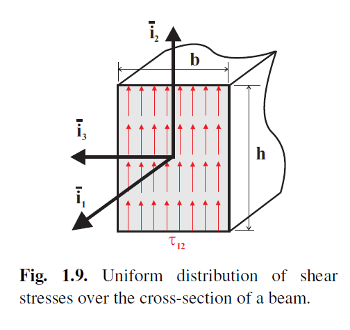 Shear Stress Distribution Across Rectangular Beam - The Best Picture Of Beam