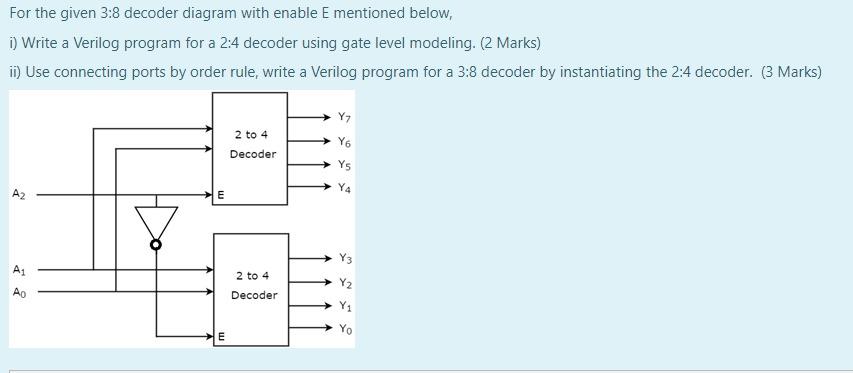 For the given 3:8 decoder diagram with enable E | Chegg.com