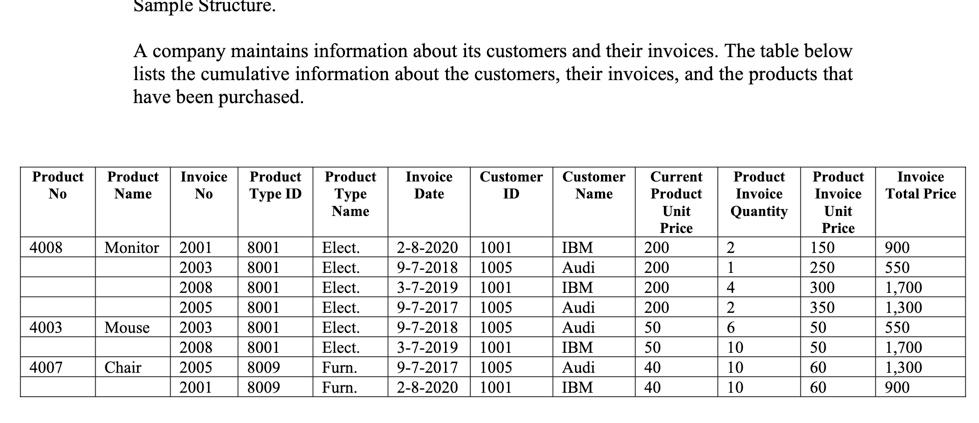 Solved Using the sample table structure in the attachment, | Chegg.com