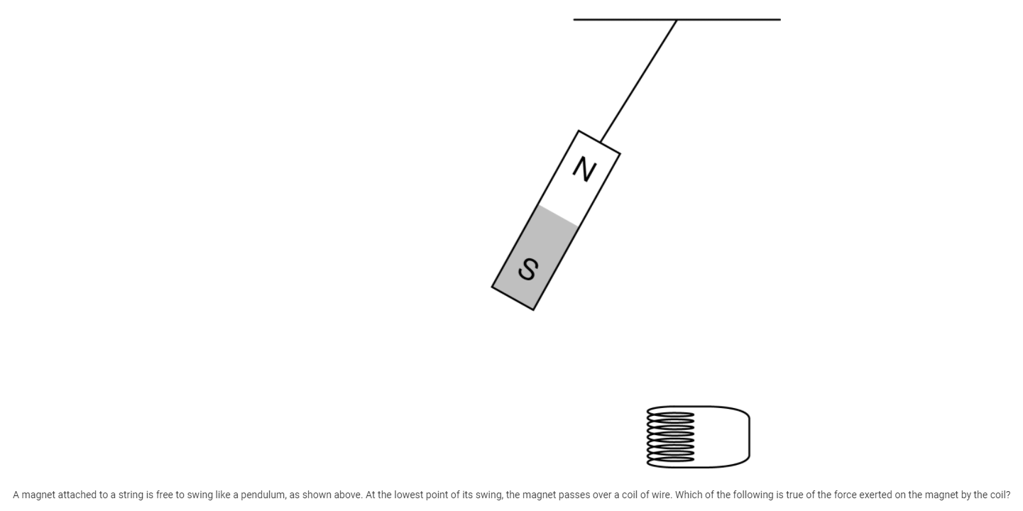 Solved N S A magnet attached to a string is free to swing | Chegg.com