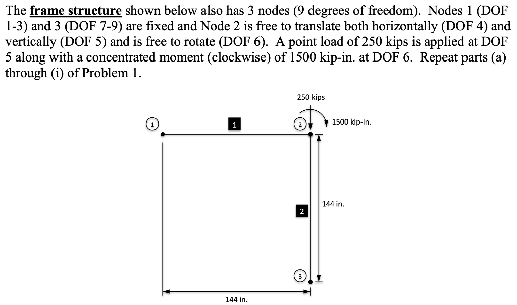 The frame structure shown below also has 3 nodes (9 | Chegg.com