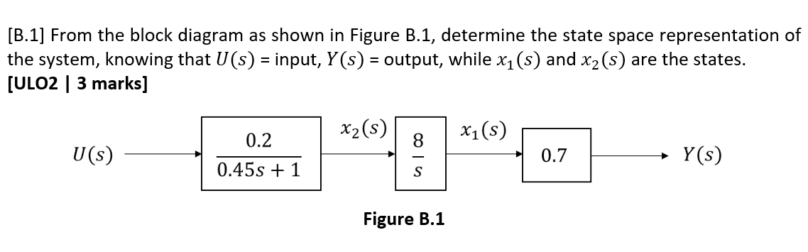 Solved [B.1] From the block diagram as shown in Figure B.1, | Chegg.com