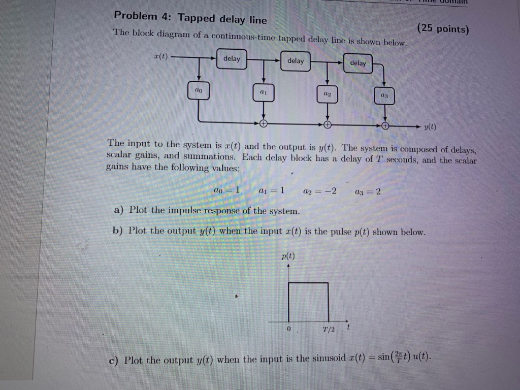 Solved domain Problem 4: Tapped delay line The block diagram | Chegg.com