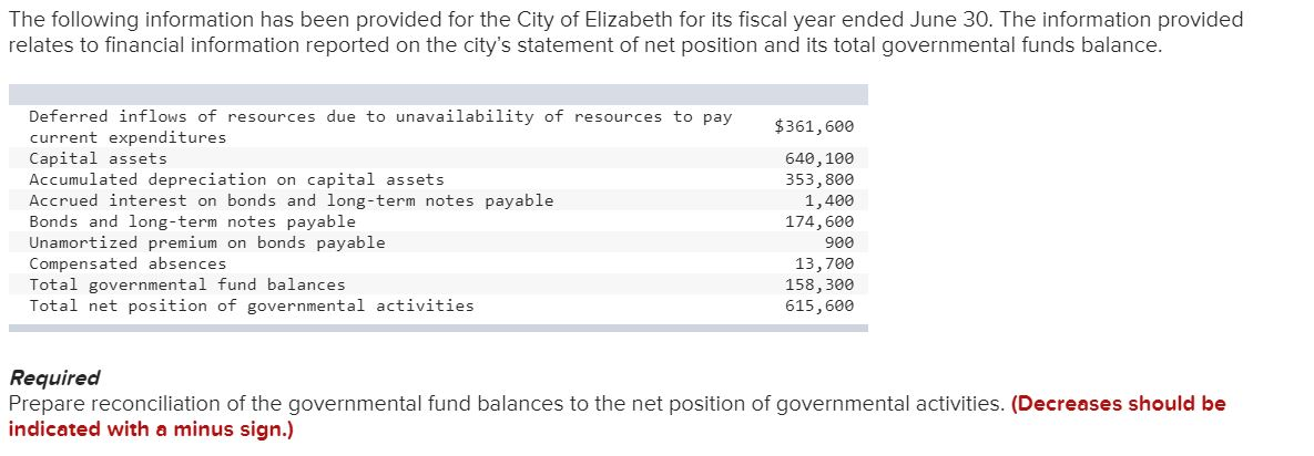 Solved The following information has been provided for the | Chegg.com
