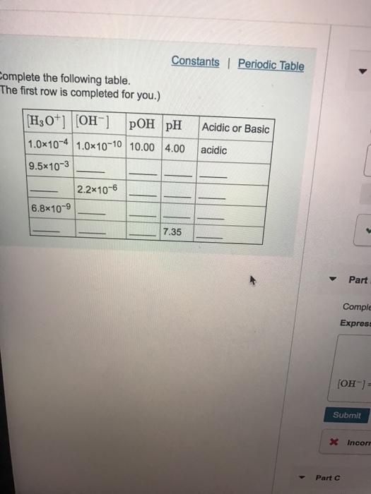 Solved Constants | Periodic Table omplete the following | Chegg.com