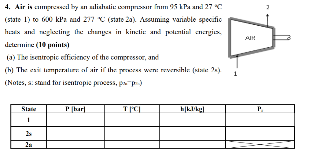 Solved 2 AIR 4. Air is compressed by an adiabatic compressor | Chegg.com