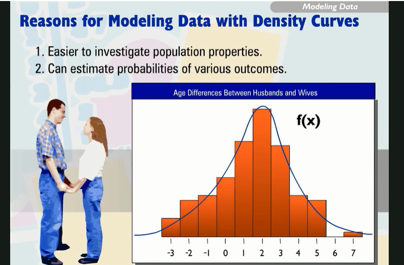 Solved Modeling Data Reasons for Modeling Data with Density | Chegg.com