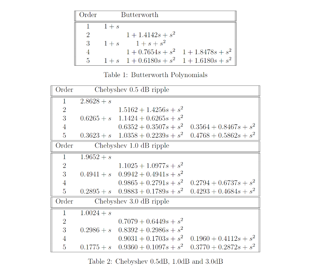 Exercise 2. Using a third-order prototype 0.5-dB | Chegg.com