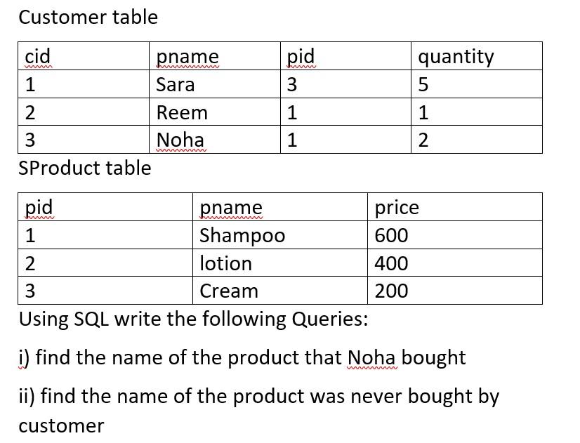 Solved Customer table pid Wim quantity 5 cid pname 1 Sara 2. | Chegg.com