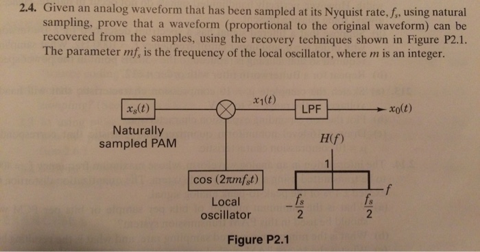 Solved Given an analog waveform that has been sampled at its | Chegg.com
