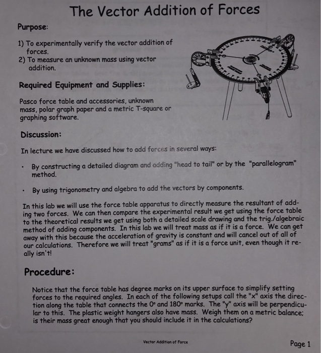 Solved The Vector Addition of Forces Purpose: 1) To | Chegg.com