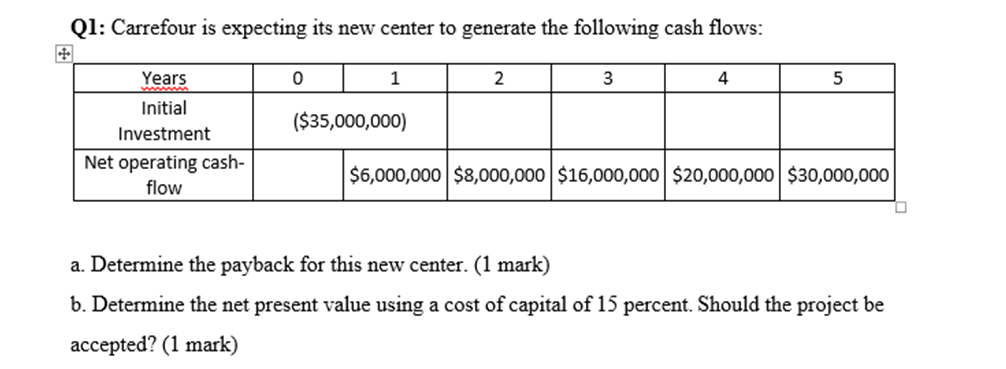 Solved Q2. What is the EAC of two projects: project A, which | Chegg.com