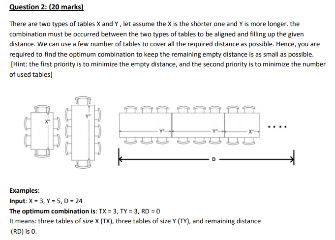 Solved Question 2: (20 marks) There are two types of tables | Chegg.com