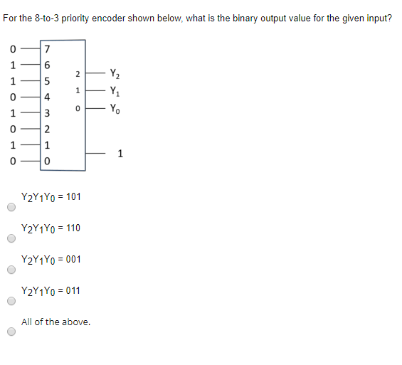 Solved Which of the following statements about the decoder | Chegg.com