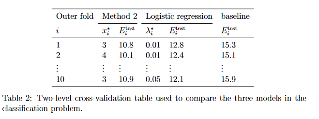 Classification: In this part of the report you are to | Chegg.com