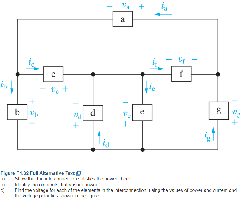 Solved a) ﻿Show that the interconnection satisfies the power | Chegg.com