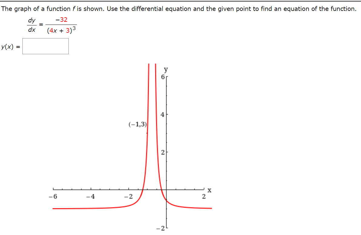 Solved The graph of a function f is shown. Use the | Chegg.com