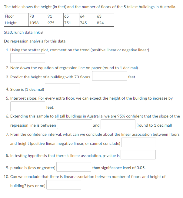 Solved The table shows the height (in feet) and the number | Chegg.com