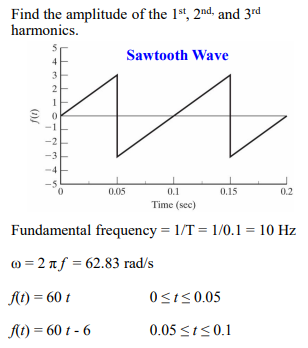 Solved Find the amplitude of the 1st, 2nd, and 3rd | Chegg.com