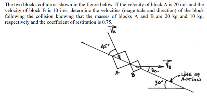 Solved The two blocks collide as shown in the figure below. | Chegg.com