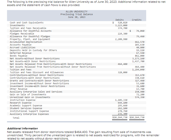 Solved The following is the preclosing trial balance for | Chegg.com