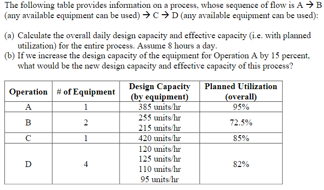 Solved The following table provides information on a | Chegg.com