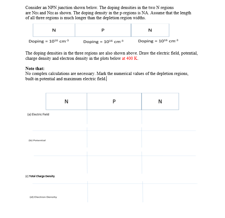 Solved Consider an NPN junction shown below. The doping | Chegg.com