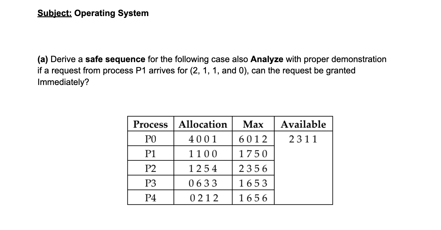 Solved Subject: Operating System (a) Derive a safe sequence | Chegg.com