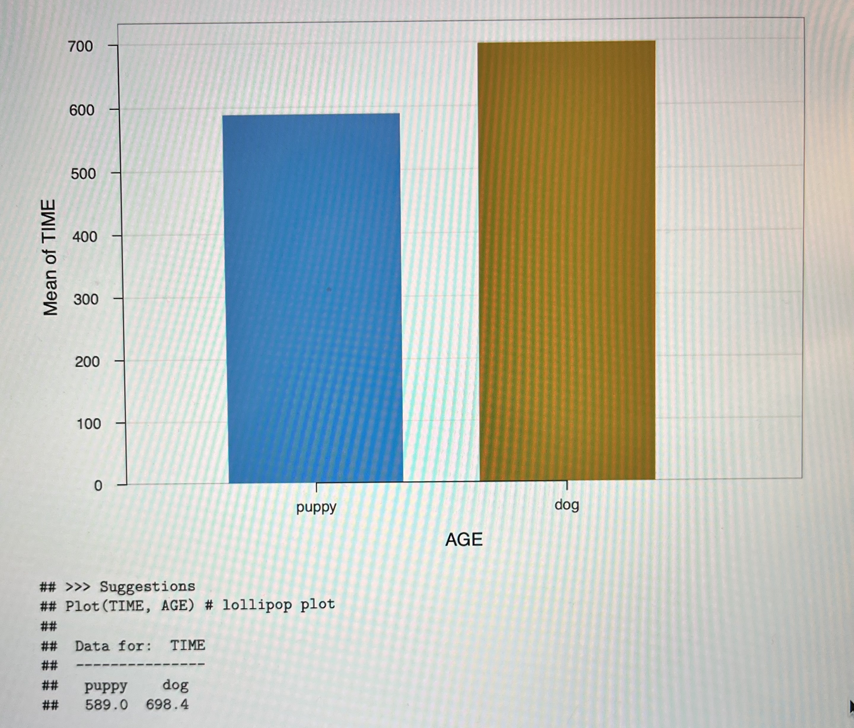 Solved Please provide an APA formatted statistical write-up | Chegg.com